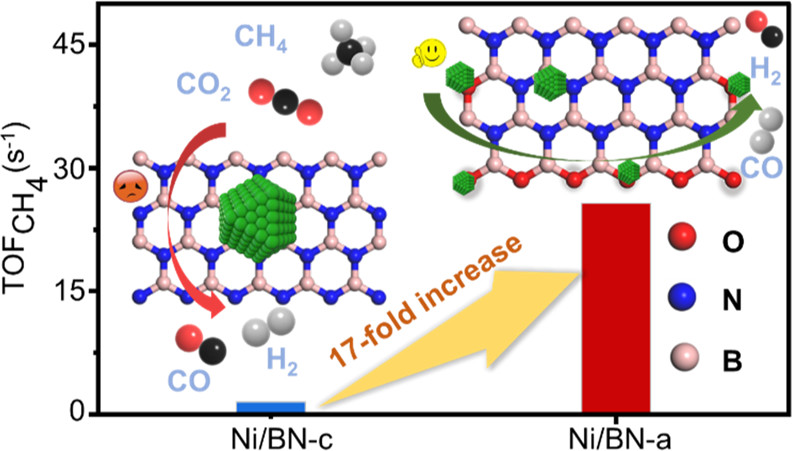 2022年-上海大学碳中和创新研究中心